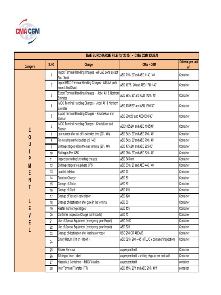 UAE Container Handling Charges Guide | PDF | Cargo | Bill Of Lading