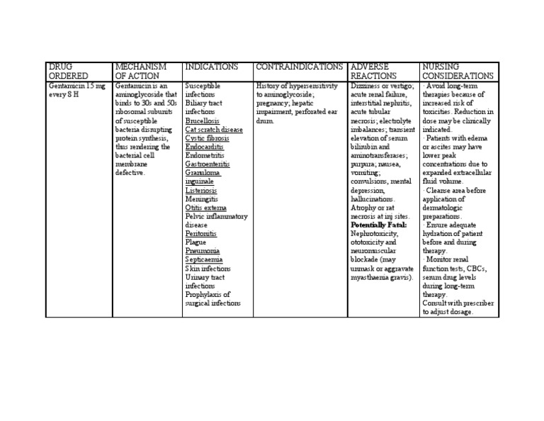 Gentamicin | PDF | Medical Specialties | Clinical Medicine