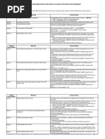 Mercedes Benz Actros,Atego,Axor Truck Fault Codes List Part 4 | Sensor ...