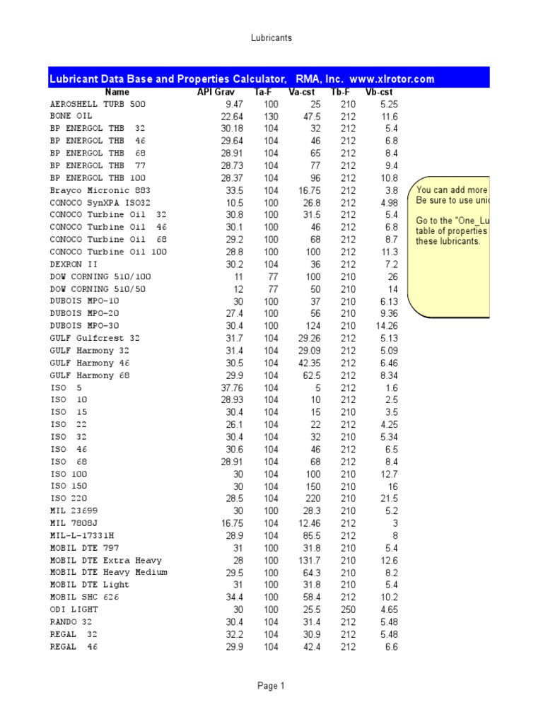 Lubricant Properties Calculator | PDF | Viscosity | Materials Science