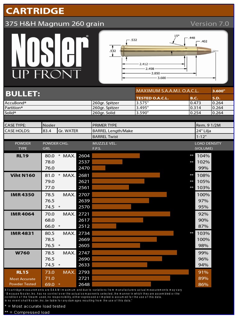 375 H&H Magnum 260 grain Load Data