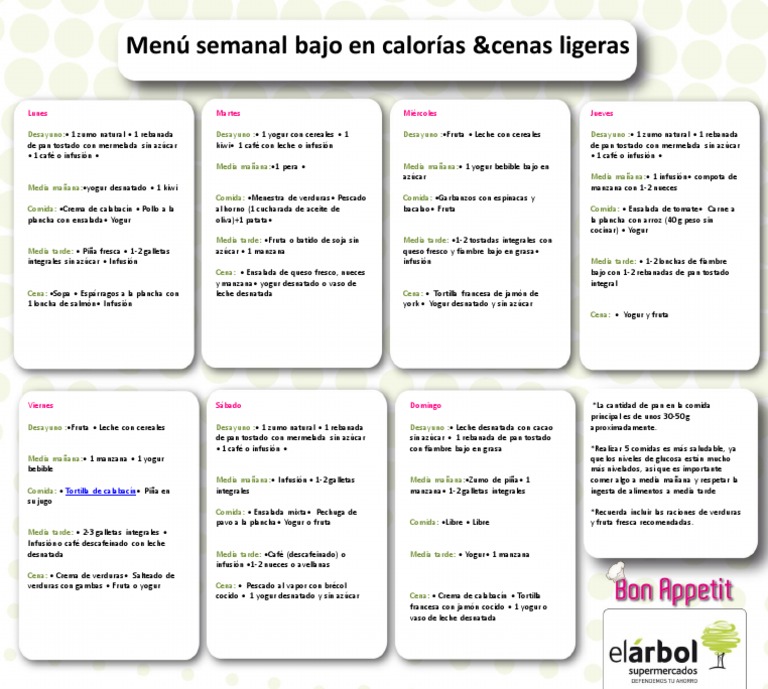 Menu Saludable Bajo en Calorías | PDF | tostada | Cocinando