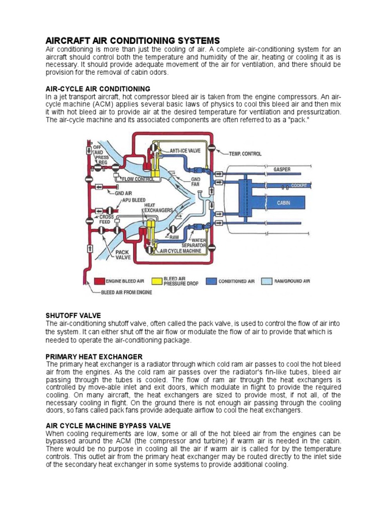 Aircraft Air Conditioning Systems Overview | PDF | Air Conditioning ...