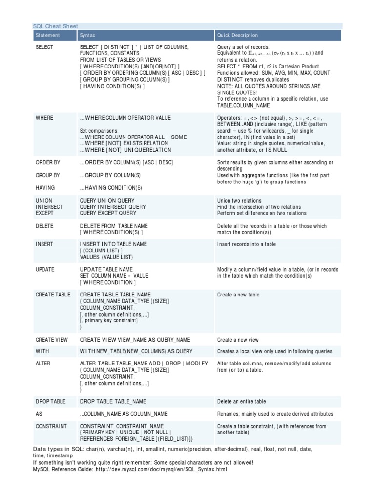 SQL Cheat Sheet: Statement Syntax Quick Description | PDF | Table (Database) | Data Management
