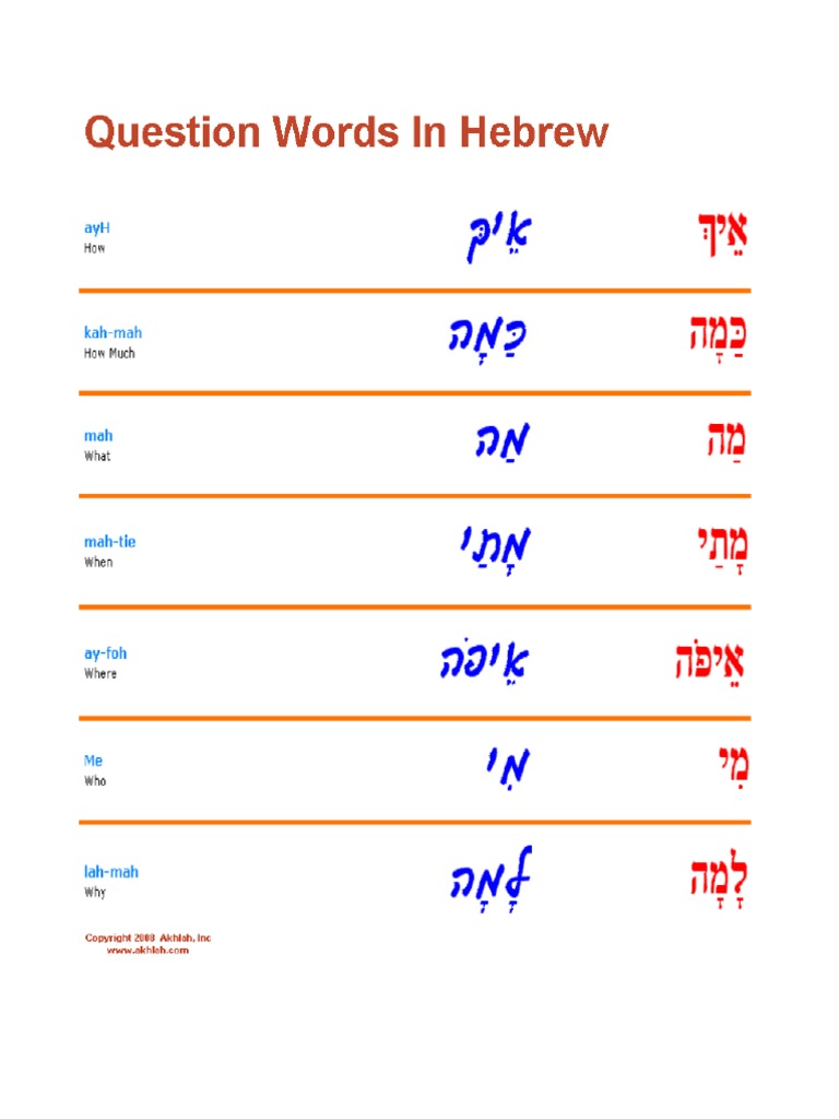 Question Words in Hebrew PDF | PDF