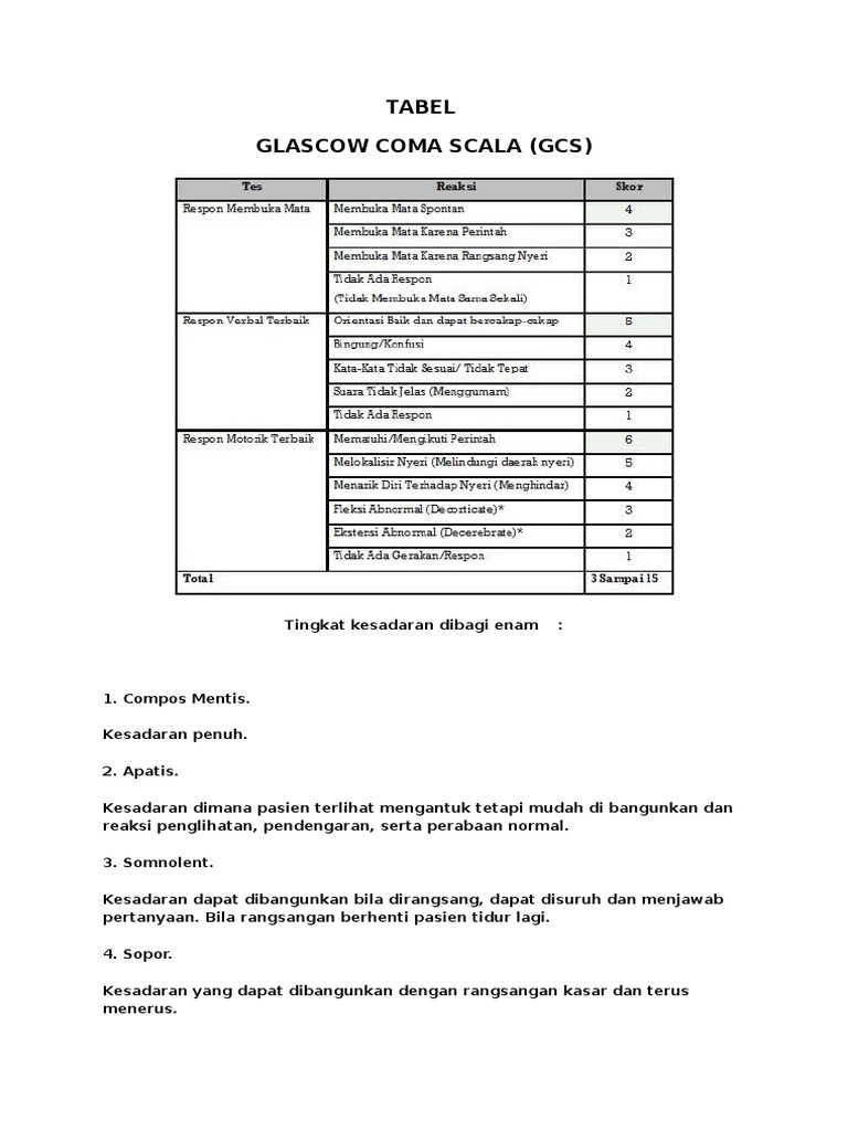 Tabel GCS | PDF