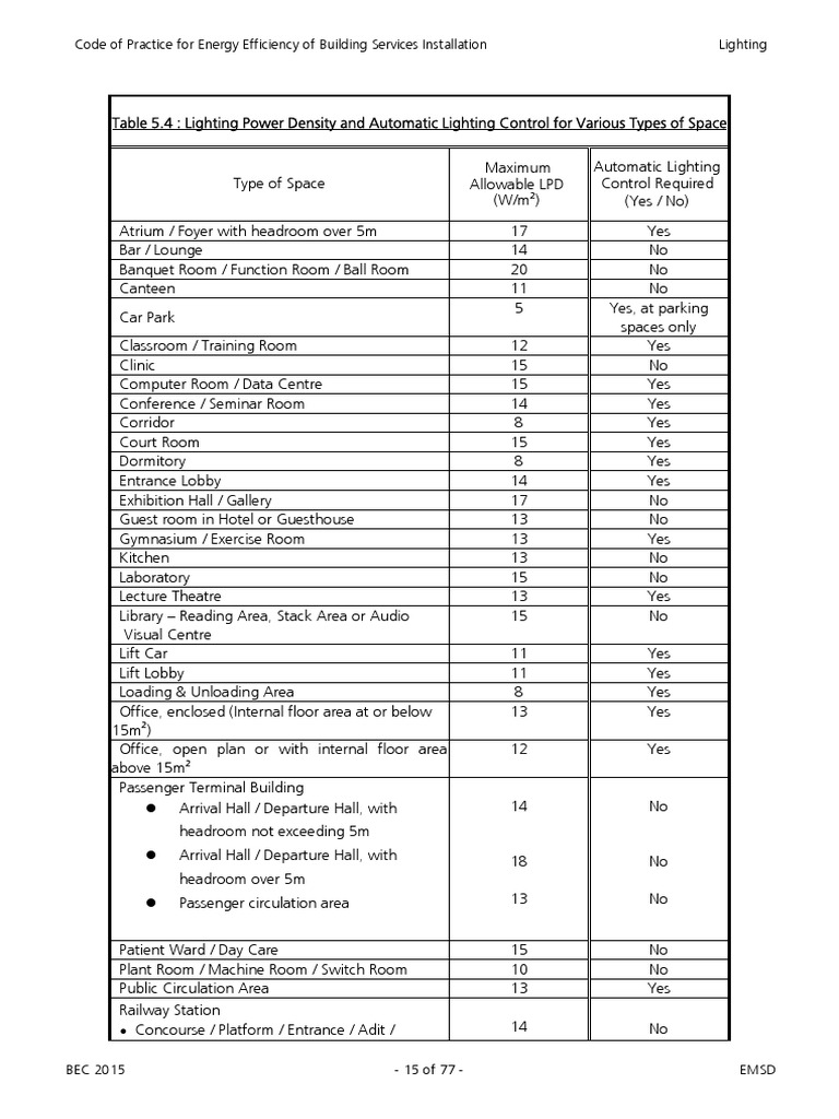 Lighting Power Density Guidelines BEC 2015 | PDF | Lighting