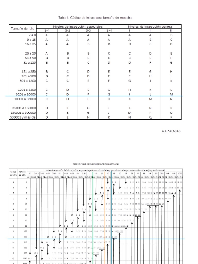 Tablas Ansi | PDF