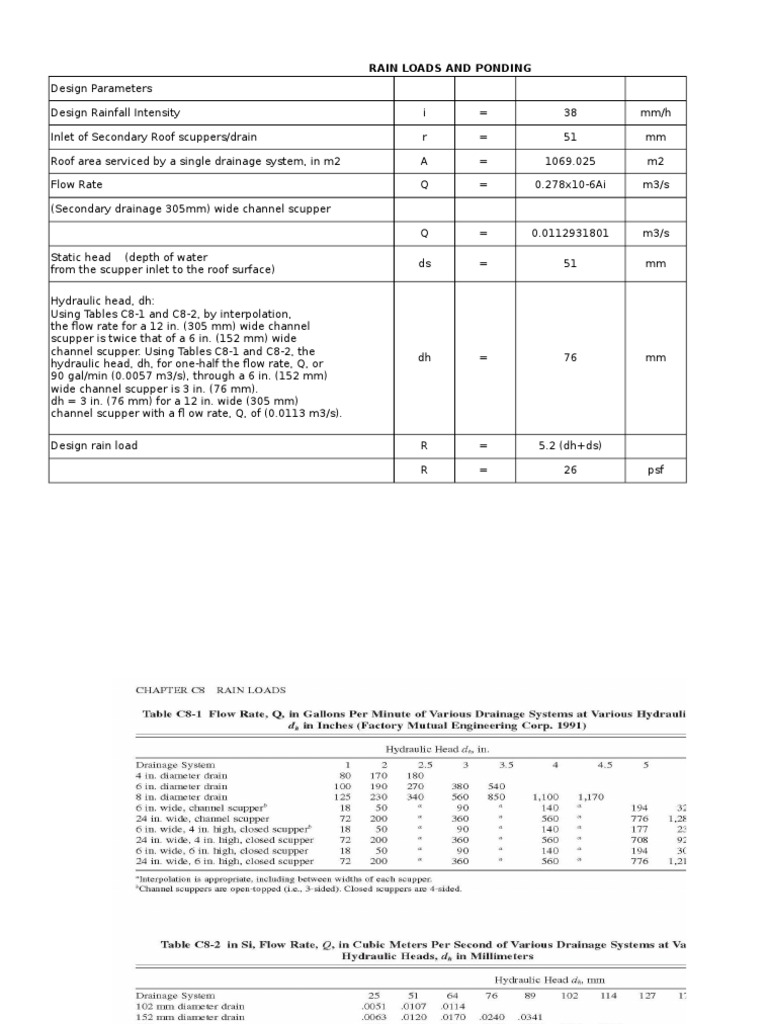 Rain Load Calculation | PDF | Hydraulic Engineering | Water And The ...