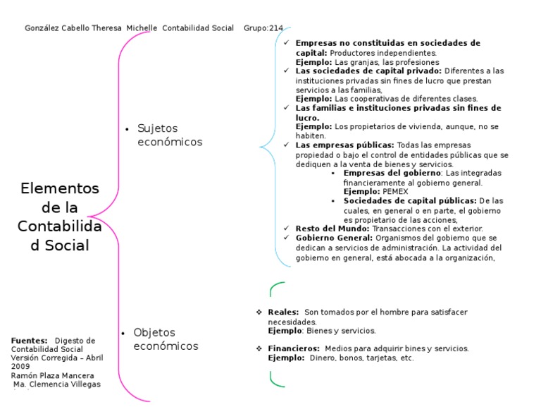 Elementos Contabilidad Social.