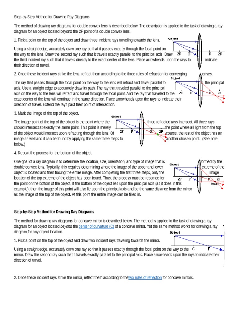 Ray Diagrams | PDF | Lens (Optics) | Equipment