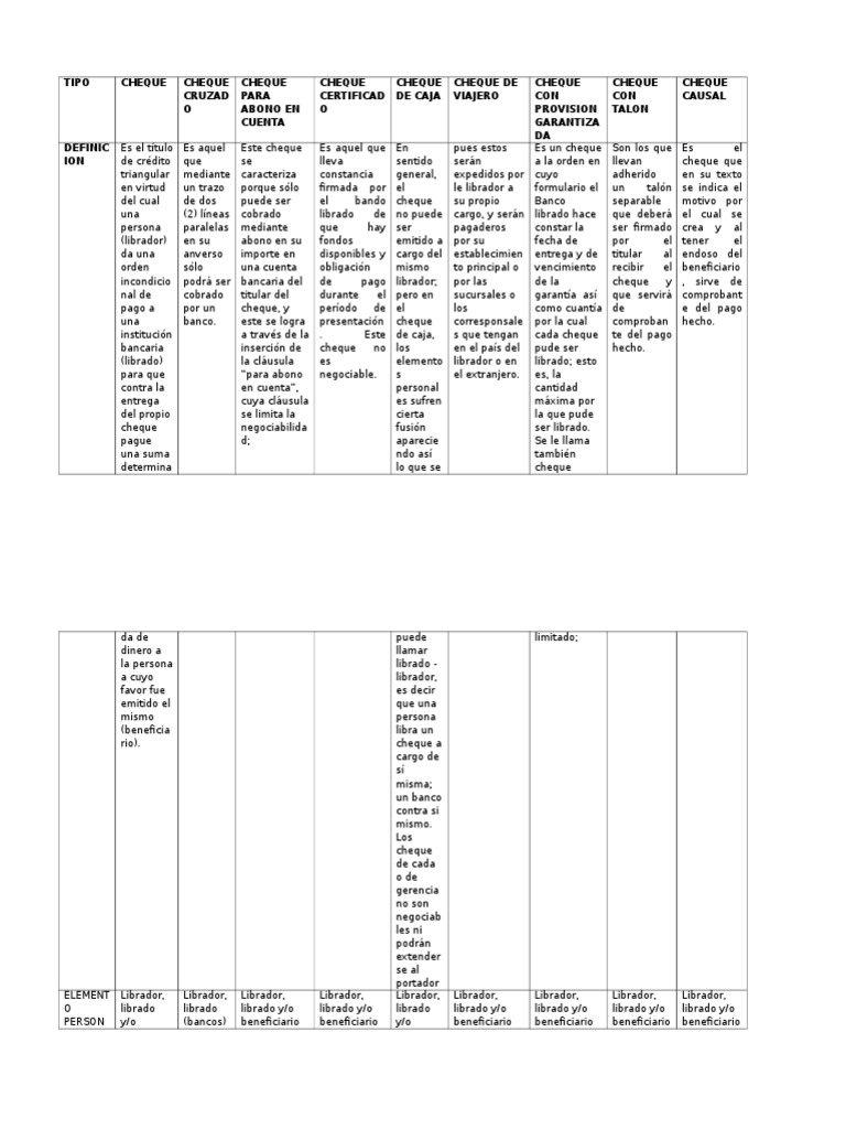 Cuadro Comparativo de Tipos de Cheques | PDF | Cheque | Servicios ...