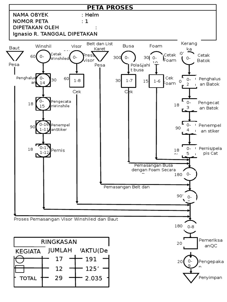 Peta Proses Operasi - Perumperindo.co.id
