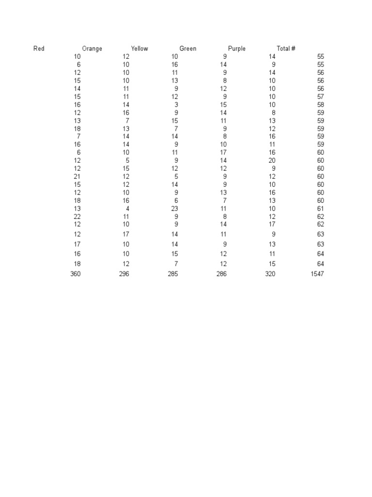 Skittles Project | PDF