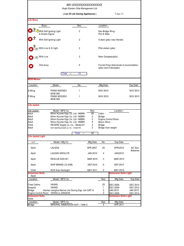 Sample List of Lsa Ffa Items | PDF