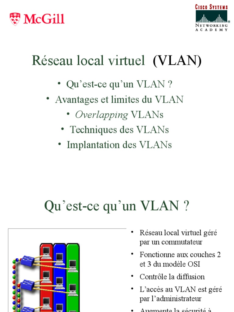Comprendre les VLAN et leur configuration | PDF | Réseau local | Commutateur réseau