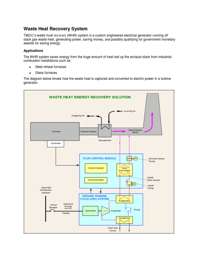 Waste Heat Recovery 1311947494 | PDF | Home & Garden | Technology ...