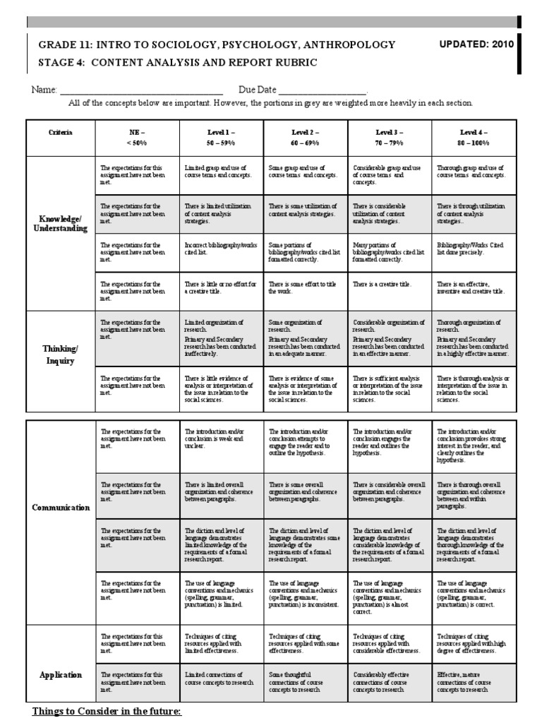 Grade 11 Sociology Psychology Rubric | PDF | Social Science | Science