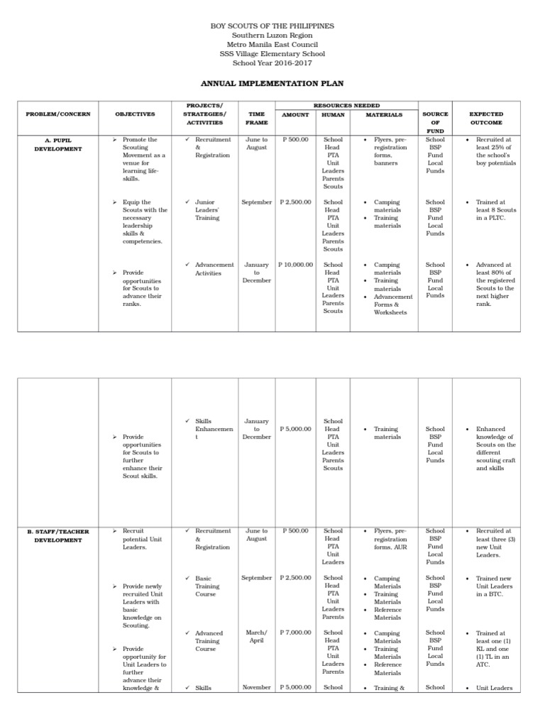 BSA Annual Implementation Plan for SSS Village Elementary | PDF ...