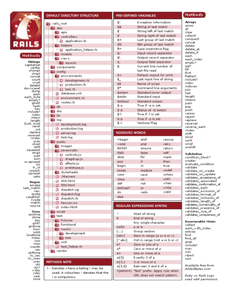 Ruby On Rails Cheat Sheet V1 Pdf Pdf Software Development Software Engineering
