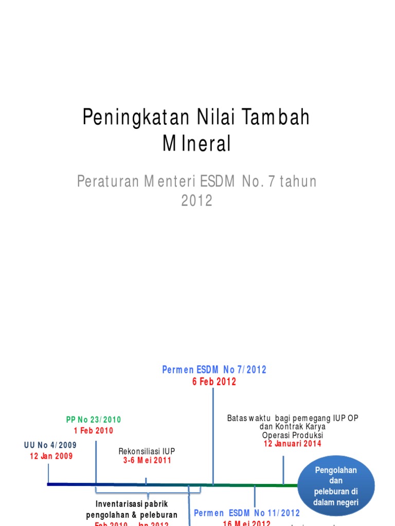 Peningkatan Nilai Tambah MIneral PDF | Download Free PDF | Aluminium ... Peningkatan Nilai Tambah MIneral PDF | Download Free PDF | Aluminium ...