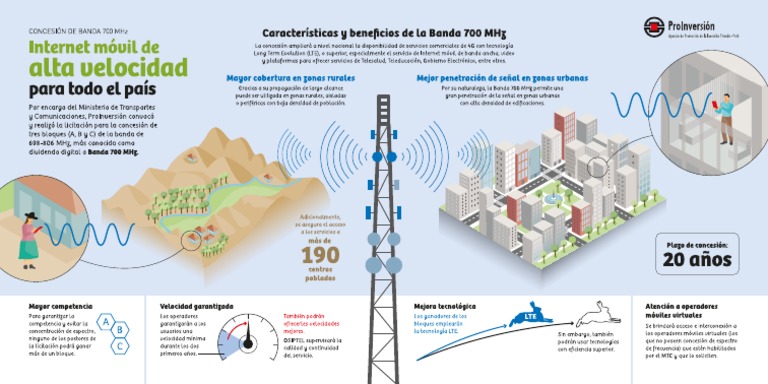 La Importancia de La Banda 700 MHZ para La Tcnología 4G LTE | PDF