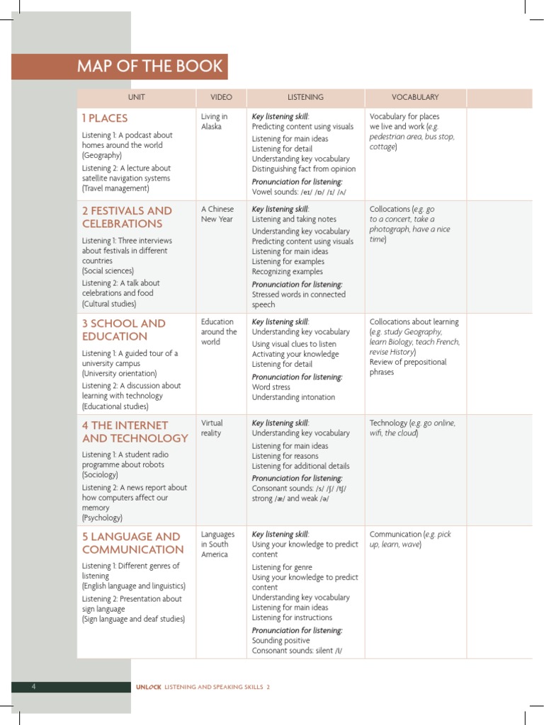Unlock Listening and Speaking Skills 2 Map of Book | PDF | Speech ...
