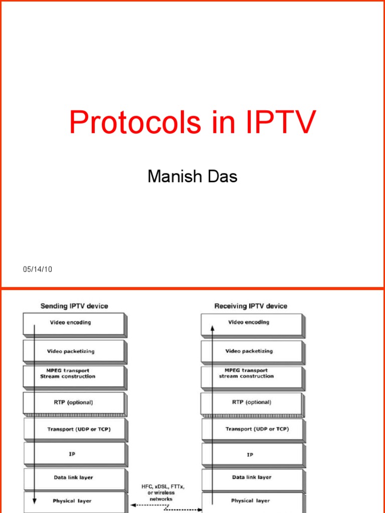 Protocols in IPTV | PDF | Network Packet | Iptv