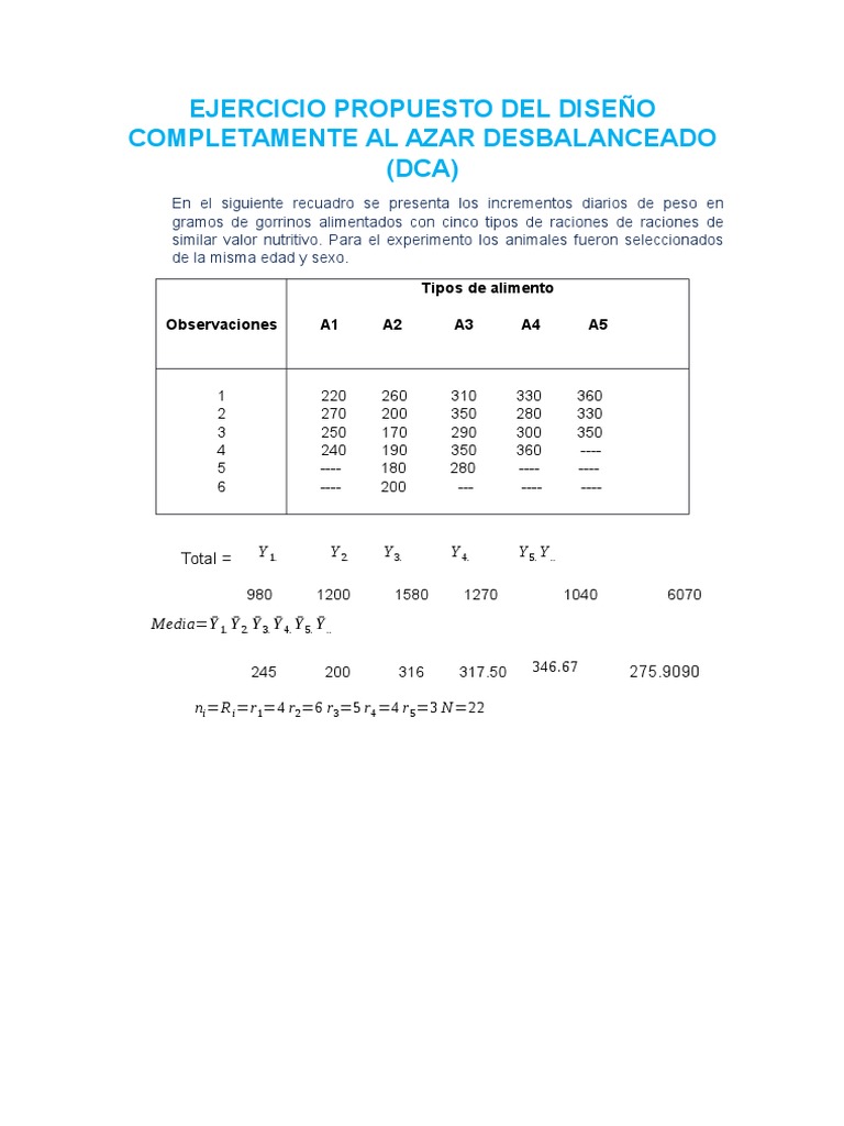Ejercicio Propuesto Del Diseño Completamente Al Azar Desbalanceado ...