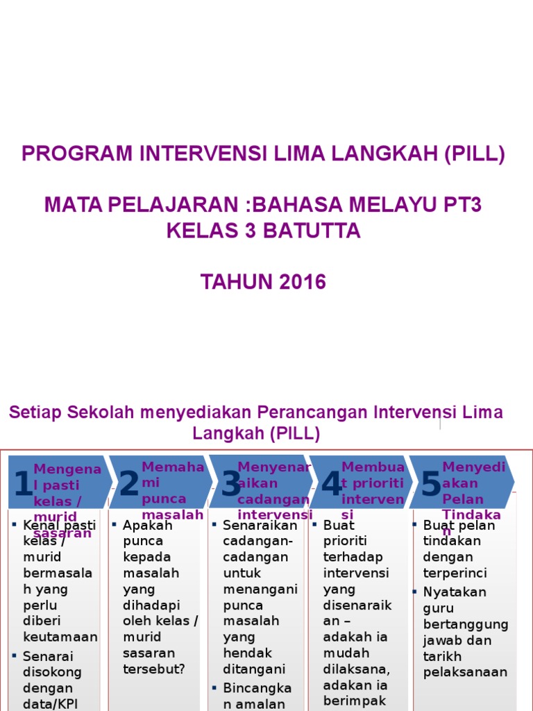 Pelan Intervensi Lima Langkah Pill | PDF