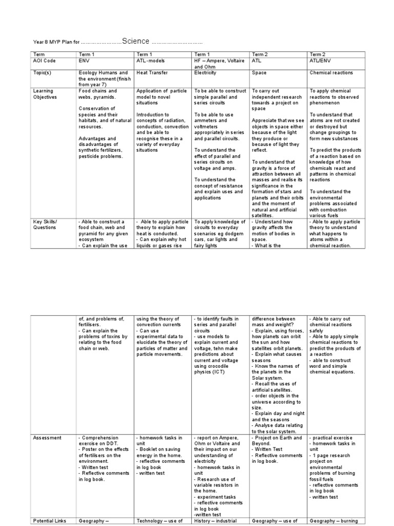 IB MYP Programme Year 8 Curriculum Map Grids Science | Lever | Light