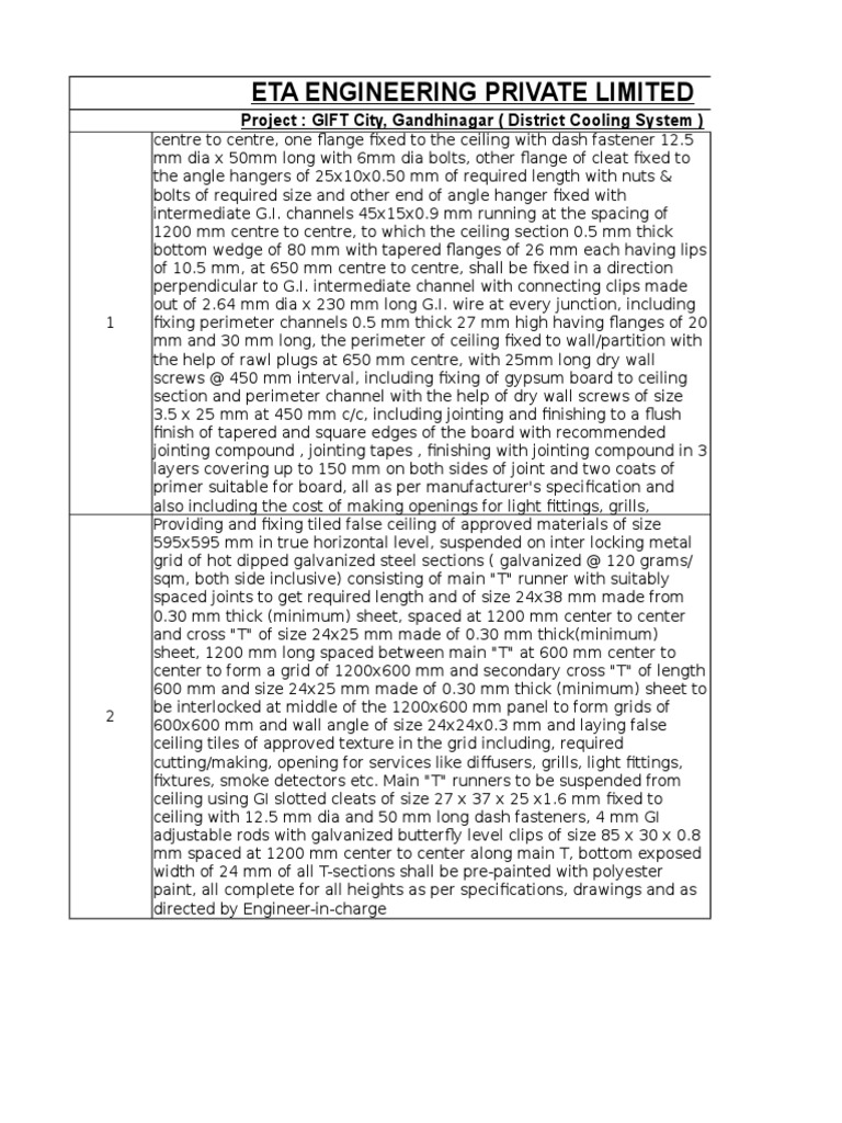 BOQ False Ceiling | PDF | Screw | Drywall