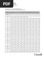 Astm D1250 Table 56 | PDF | Litre | Density