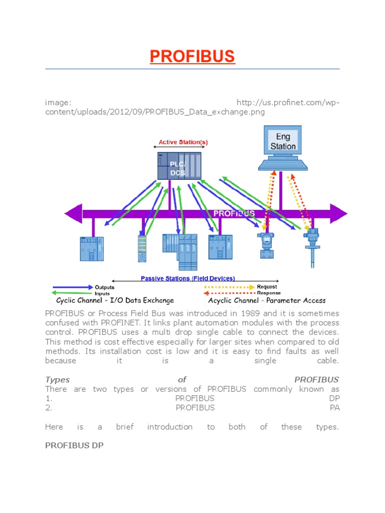 Types of Profibus | PDF
