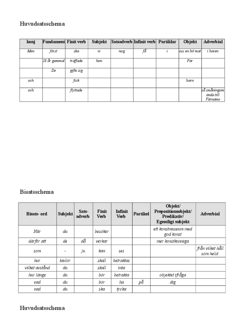 Sats Schema | PDF
