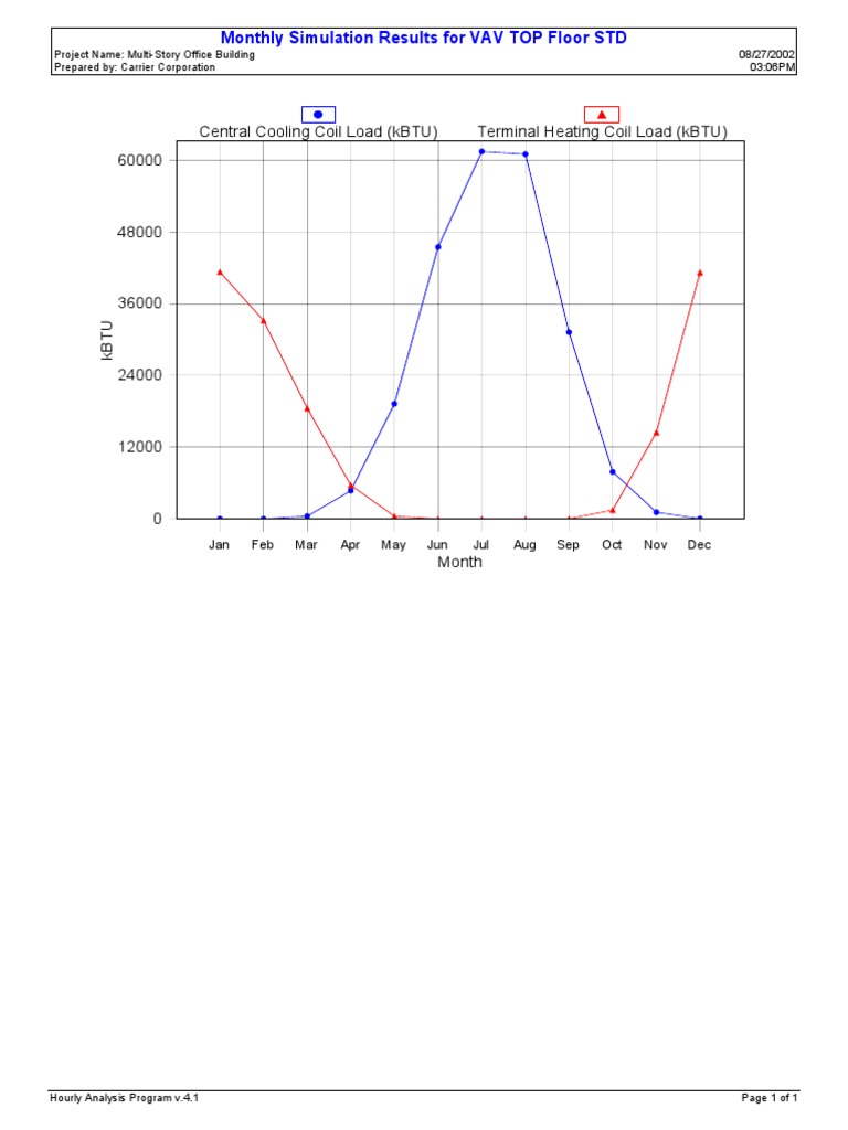 Carrier HAP Sample Report - Air System Summary | PDF