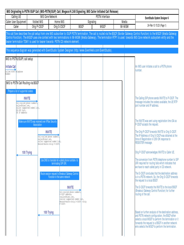 IMS to PSTN ISUP Call Flow | PDF | Ip Multimedia Subsystem | Network ...