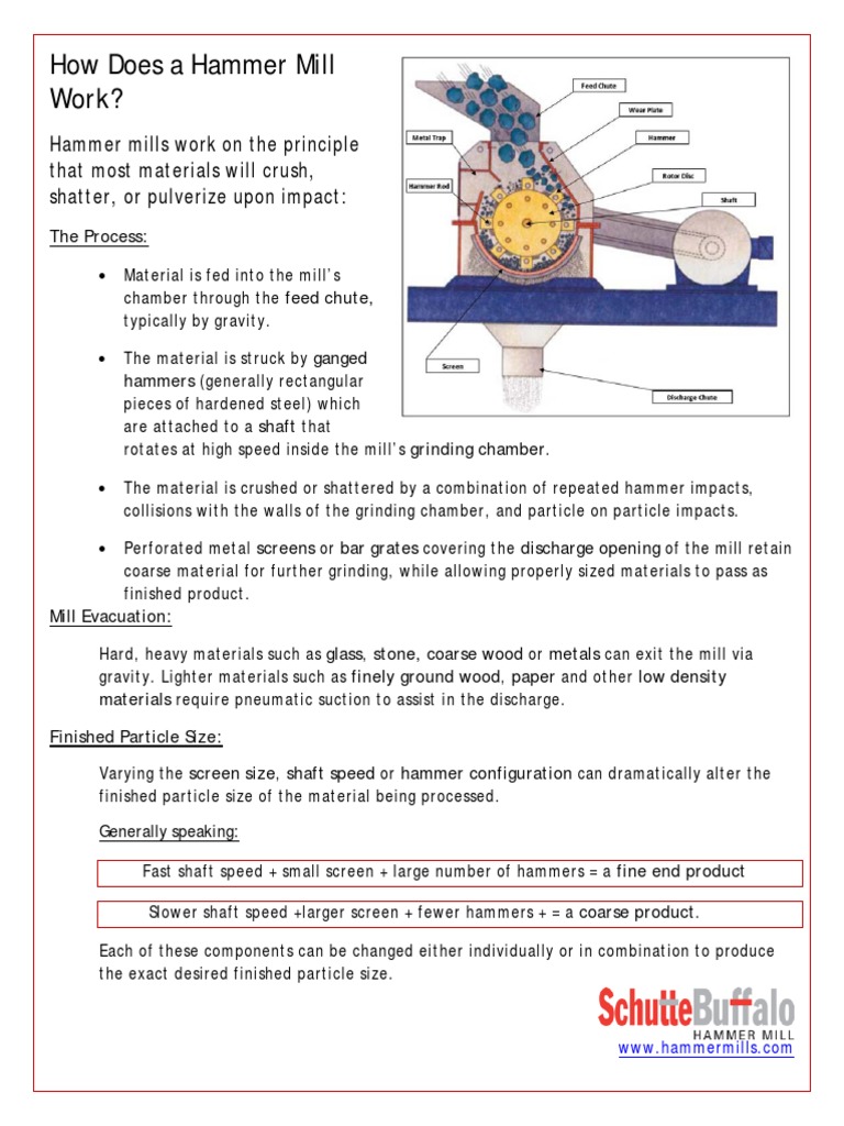 How Does A Hammer Mill Work - Rev1 | PDF