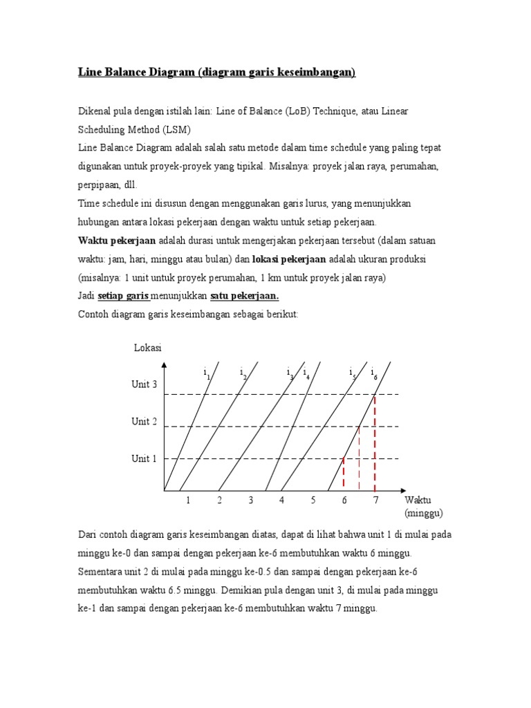 Linear Scheduling Method | PDF | Metode & Bahan Ajar