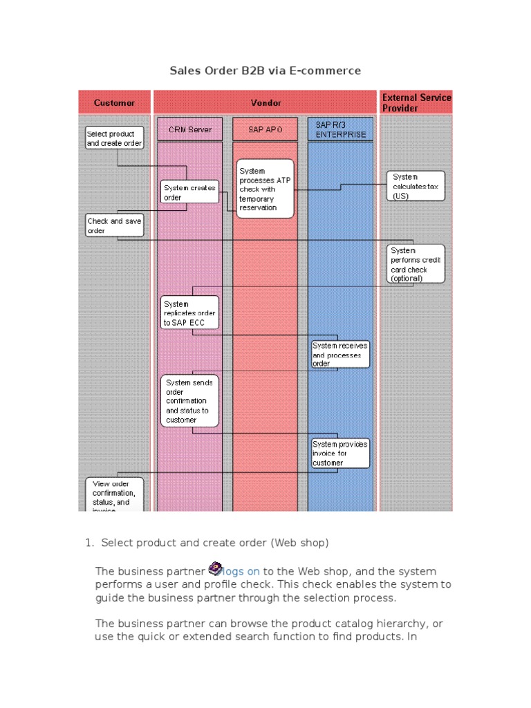B2B Sales Order Process in SAP E-commerce | PDF | Online Shopping ...
