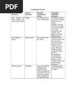 Sewer System Design Guide | PDF | Sanitary Sewer | Hydraulic Engineering