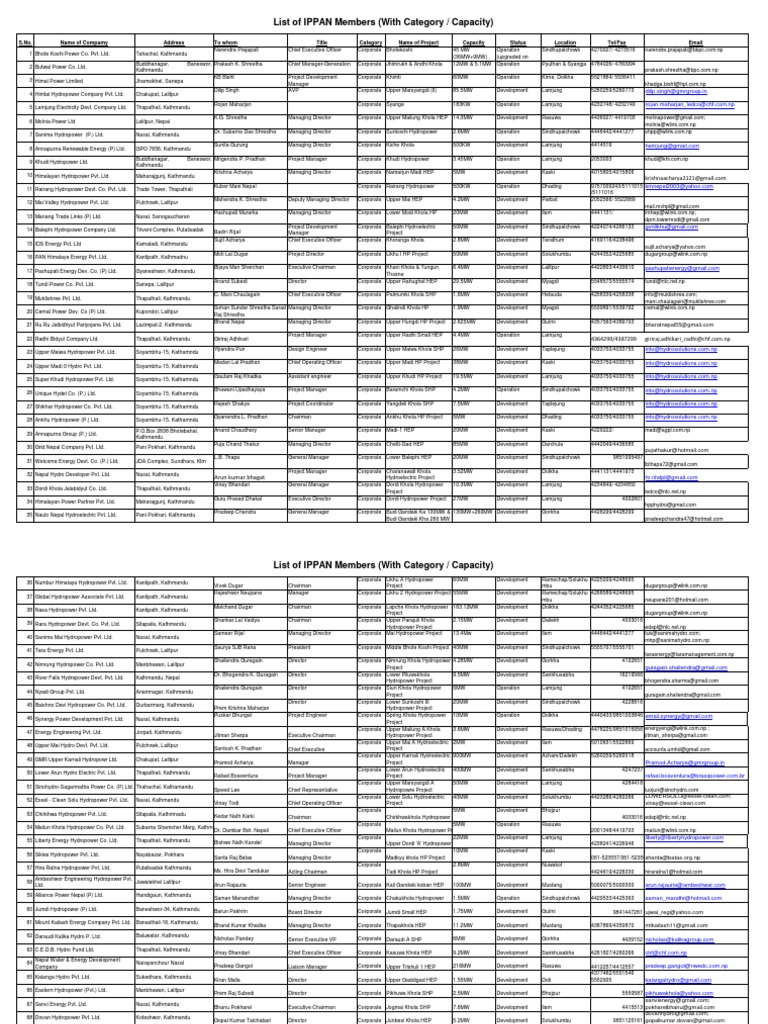 Member List of IPPAN (With Category & Capacity) | PDF | Kathmandu ...