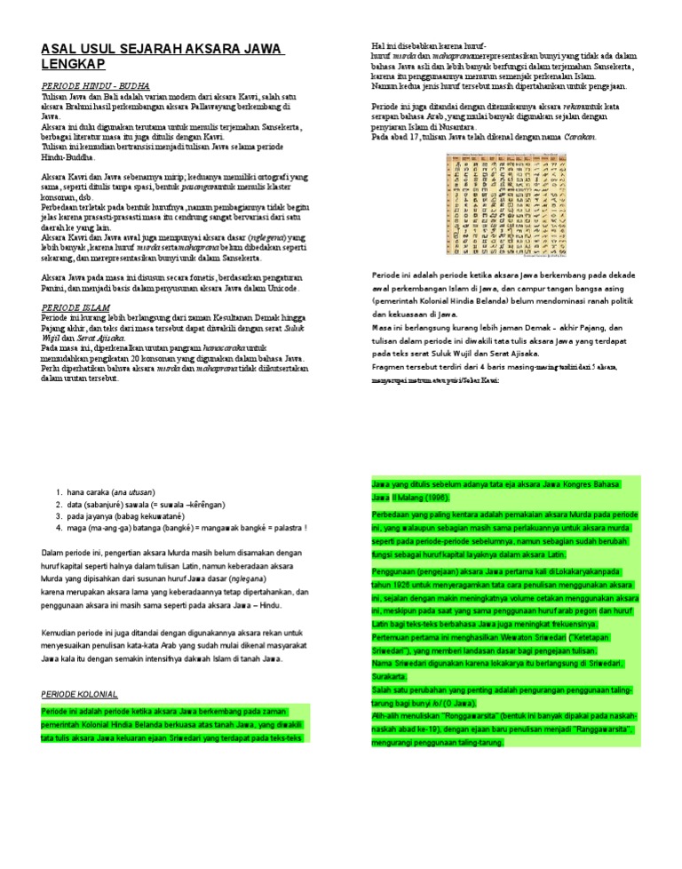 Asal Usul Sejarah Aksara Jawa Lengkap | PDF