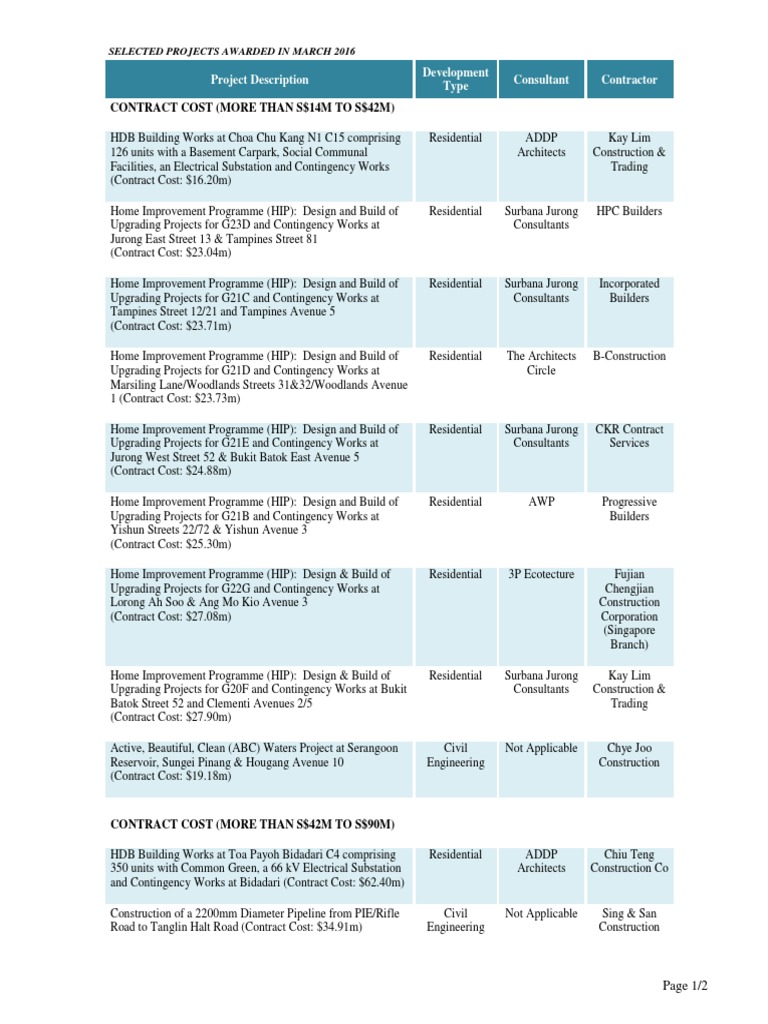 Free PJT List | PDF | Rapid Transit | Singapore