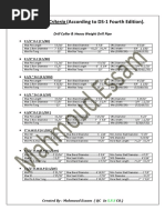 NC50 Connection Specifications | PDF | Business