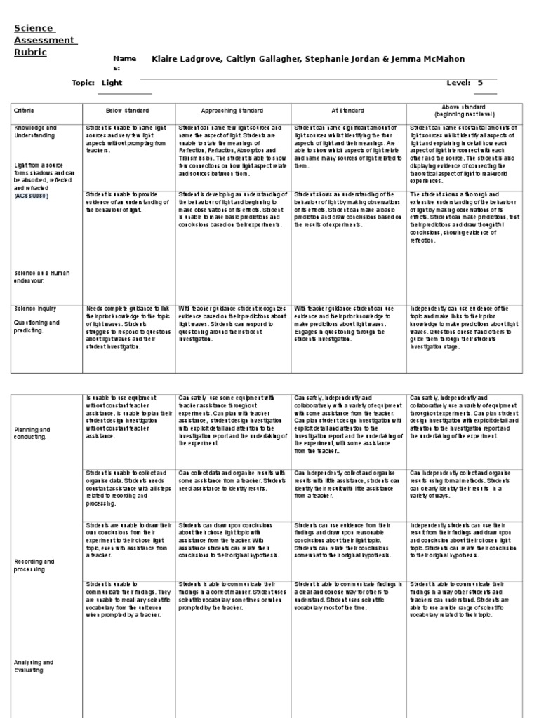 Assessment Rubric For Light Lesson | PDF | Experiment | Light