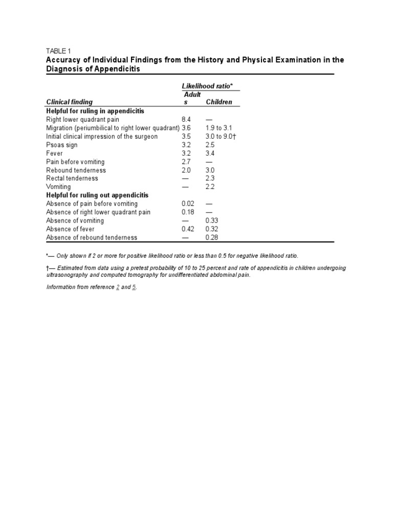 Accuracy of Individual Findings From The History and Physical ...