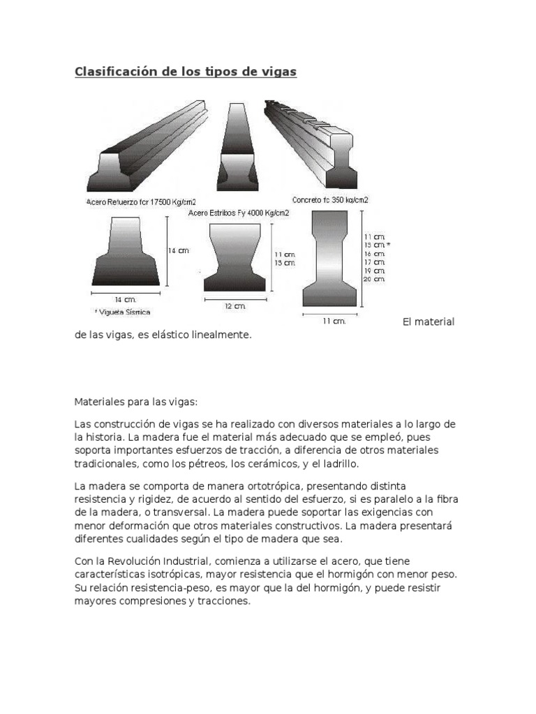 Clasificación de Los Tipos de Vigas | Materiales | Ingeniero civil