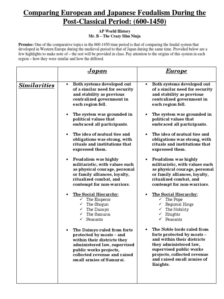 Mr. B's Graphic Organizer On Comparing European and Japanese Feudalism ...