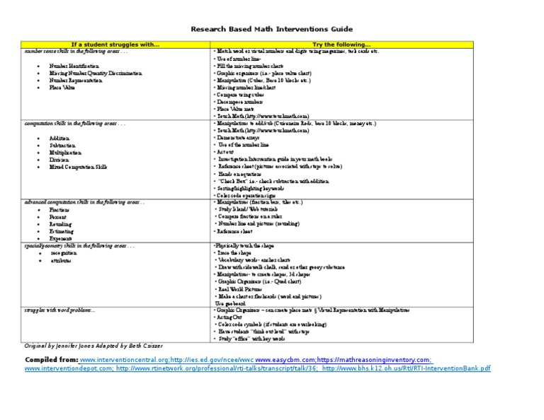 Math Interventions for Student Success | PDF | Home & Garden | Art
